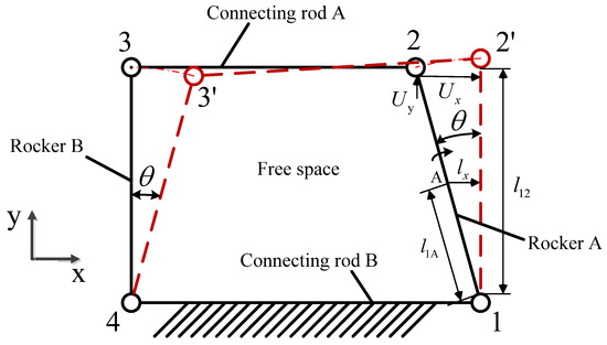 A Compact Piezo-Inertia Actuator Utilizing the Double-Rocker Flexure ...