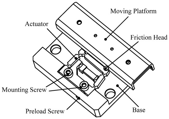 A Compact Piezo-Inertia Actuator Utilizing the Double-Rocker Flexure ...