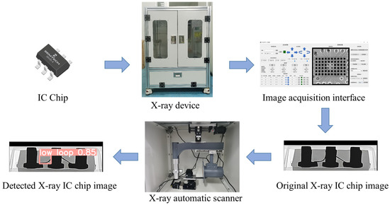 Micromachines | Free Full-Text | A Lightweight Method for Detecting IC ...