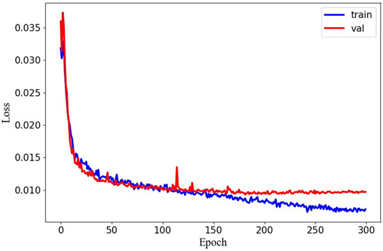 Micromachines | Free Full-Text | A Lightweight Method for Detecting IC ...