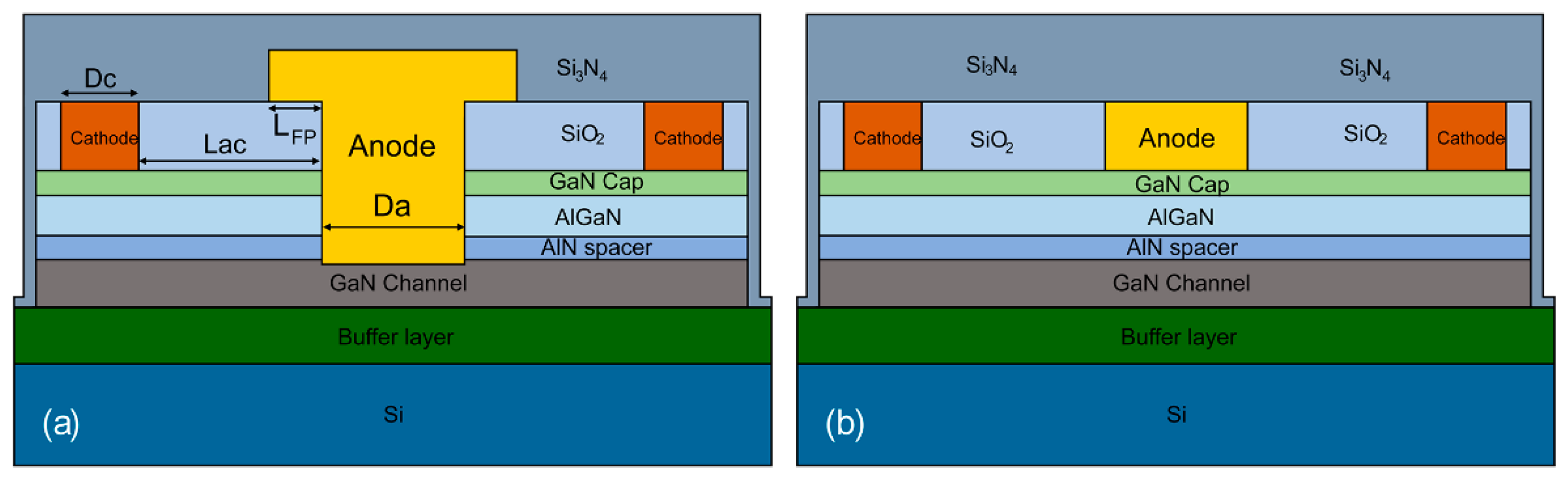 Simulation Optimization of AlGaN/GaN SBD with Field Plate Structures and Recessed Anode