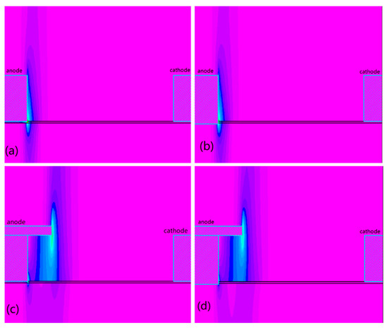 Simulation Optimization of AlGaN/GaN SBD with Field Plate Structures and Recessed Anode