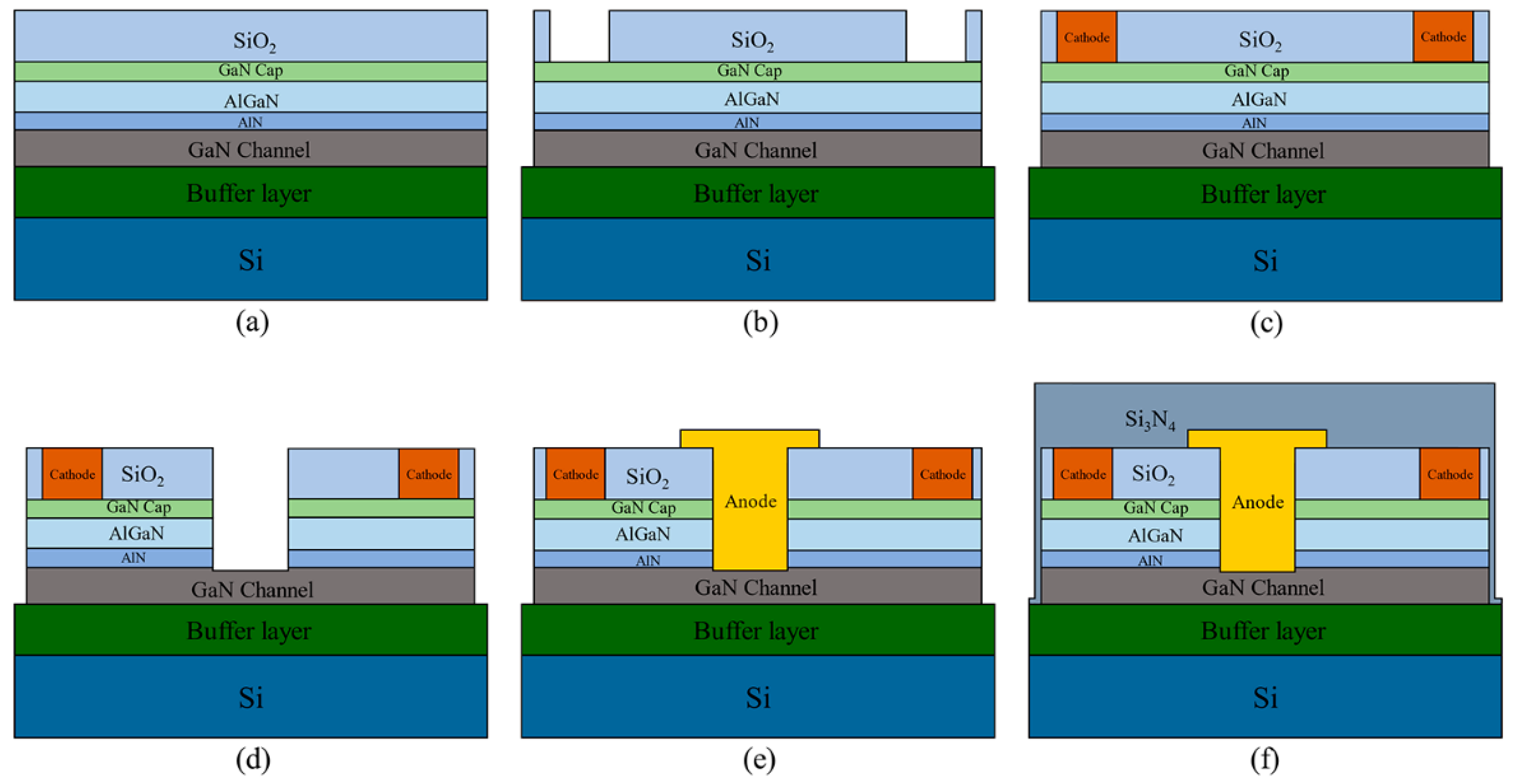 Simulation Optimization of AlGaN/GaN SBD with Field Plate Structures and Recessed Anode
