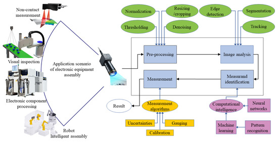 Micromachines | Free Full-Text | A Review of Intelligent Assembly ...