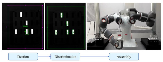 A Review of Intelligent Assembly Technology of Small Electronic Equipment