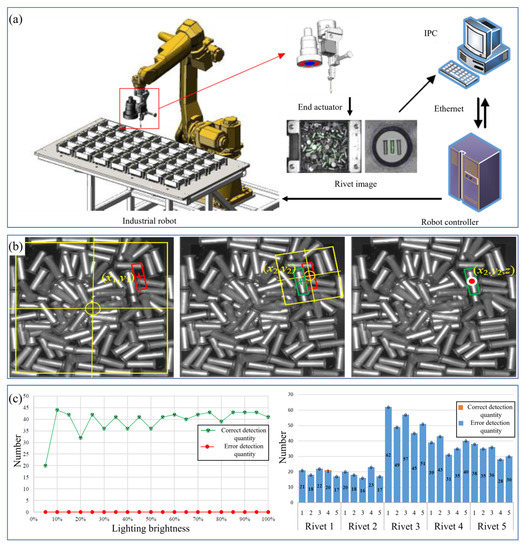 Micromachines | Free Full-Text | A Review of Intelligent Assembly ...