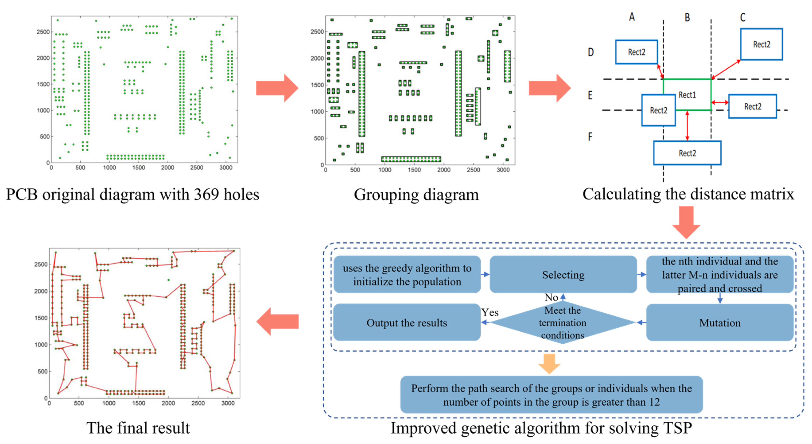 Micromachines | Free Full-Text | A Review of Intelligent Assembly ...