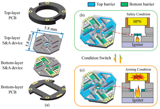 Design of an Intelligent MEMS Safety and Arming Device with a Condition Feedback Function