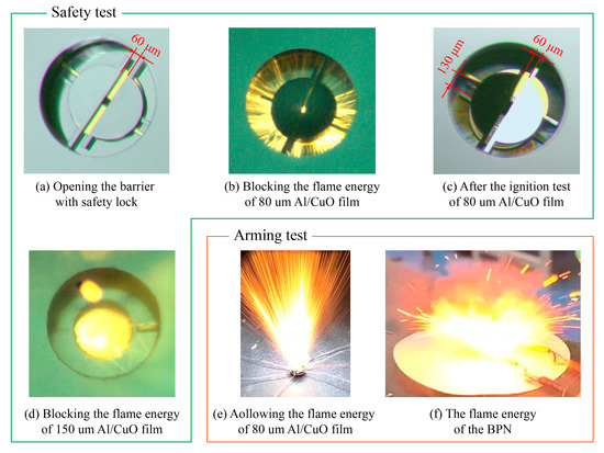 Design of an Intelligent MEMS Safety and Arming Device with a Condition ...