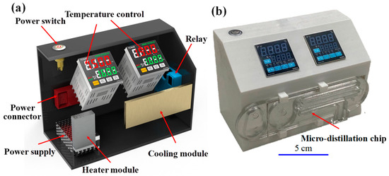 Microfluidic Distillation System for Separation of Propionic Acid in Foods