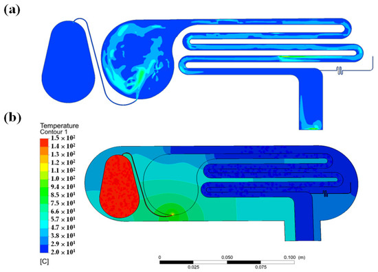 Microfluidic Distillation System for Separation of Propionic Acid in Foods