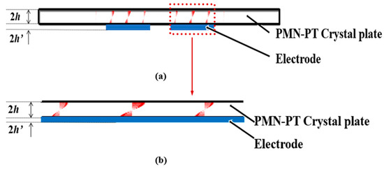 Pure- and Pseudo-Lateral-Field-Excitation Characteristics of Relaxor ...