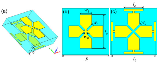 A Double-Layer Dual-Polarized Huygens Metasurface and Its Meta-Lens ...