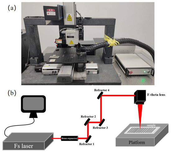 Surface Quality and Material Removal Rate in Fabricating Microtexture ...