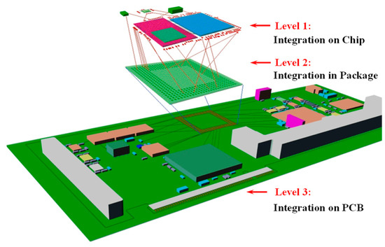 Micromachines | Free Full-Text | A Review of System-in-Package ...