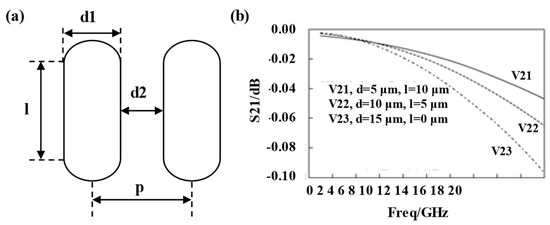Micromachines | Free Full-Text | A Review of System-in-Package ...