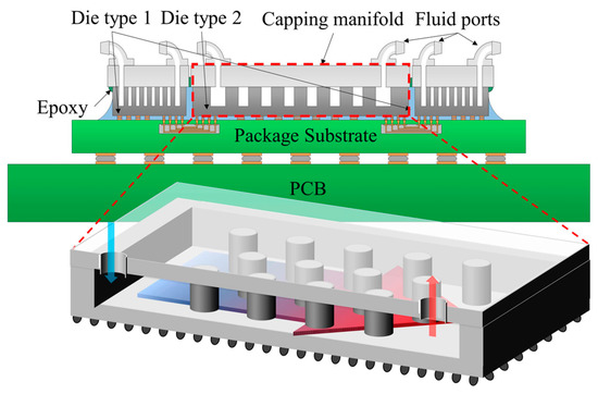 Micromachines | Free Full-Text | A Review of System-in-Package ...