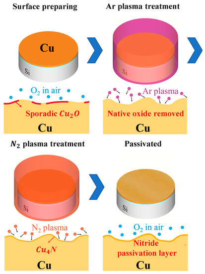 A Review of System-in-Package Technologies: Application and Reliability ...