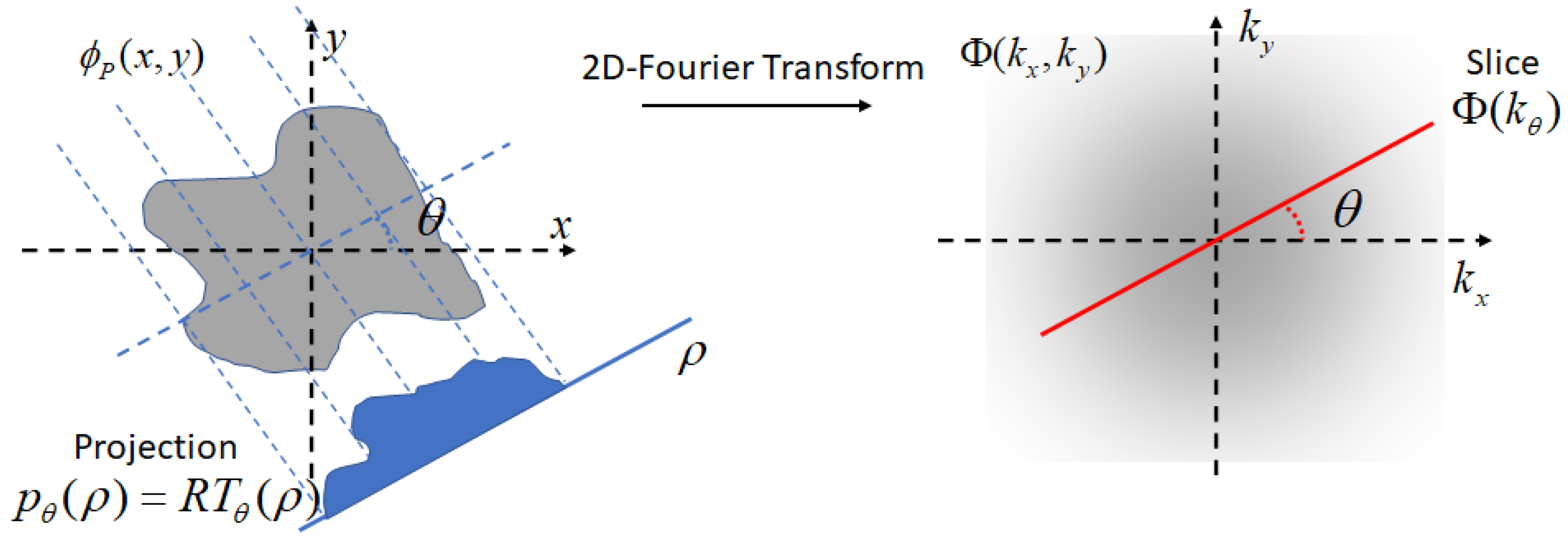 Micromachines | Free Full-Text | An Optimal Shaped Sensor Array Derivation