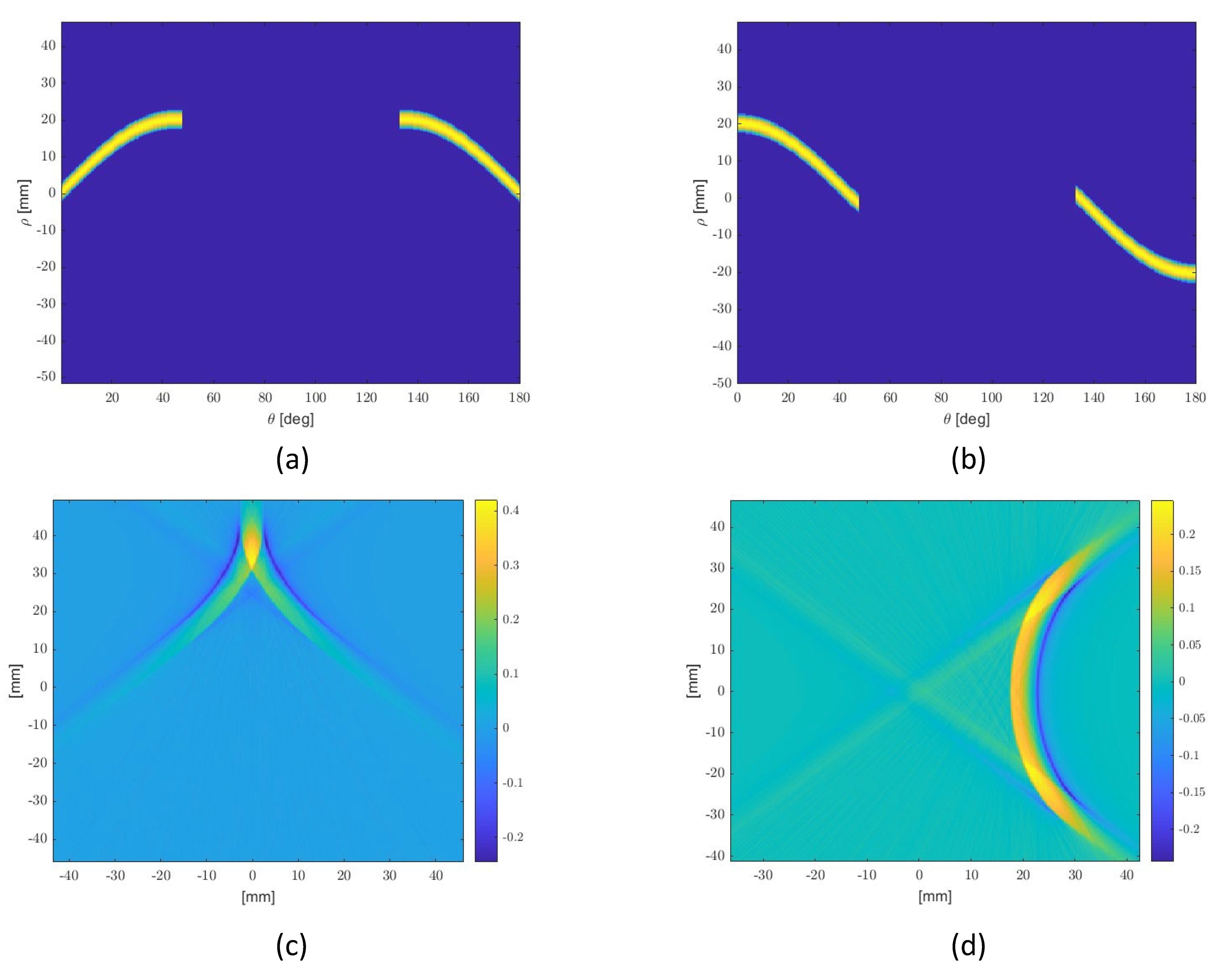 Micromachines | Free Full-Text | An Optimal Shaped Sensor Array Derivation