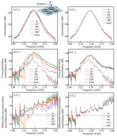 Spiral Chiral Metamaterial Structure Shape for Optical Activity ...