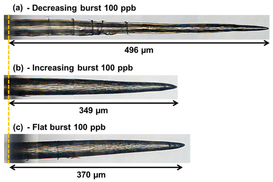 Advances in Femtosecond Laser GHz-Burst Drilling of Glasses: Influence ...