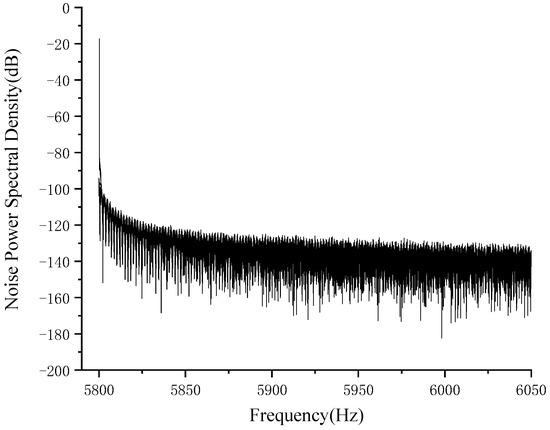 Weak Capacitance Detection Circuit Of Micro Hemispherical Gyroscope Based On Common Mode
