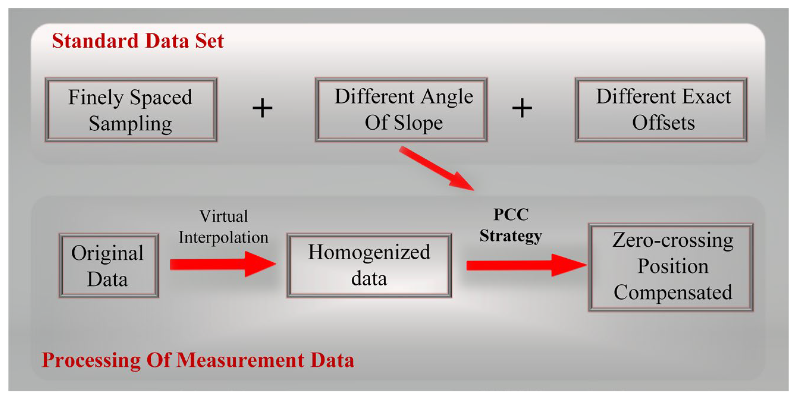 Differential Confocal Optical Probes with Optimized Detection ...