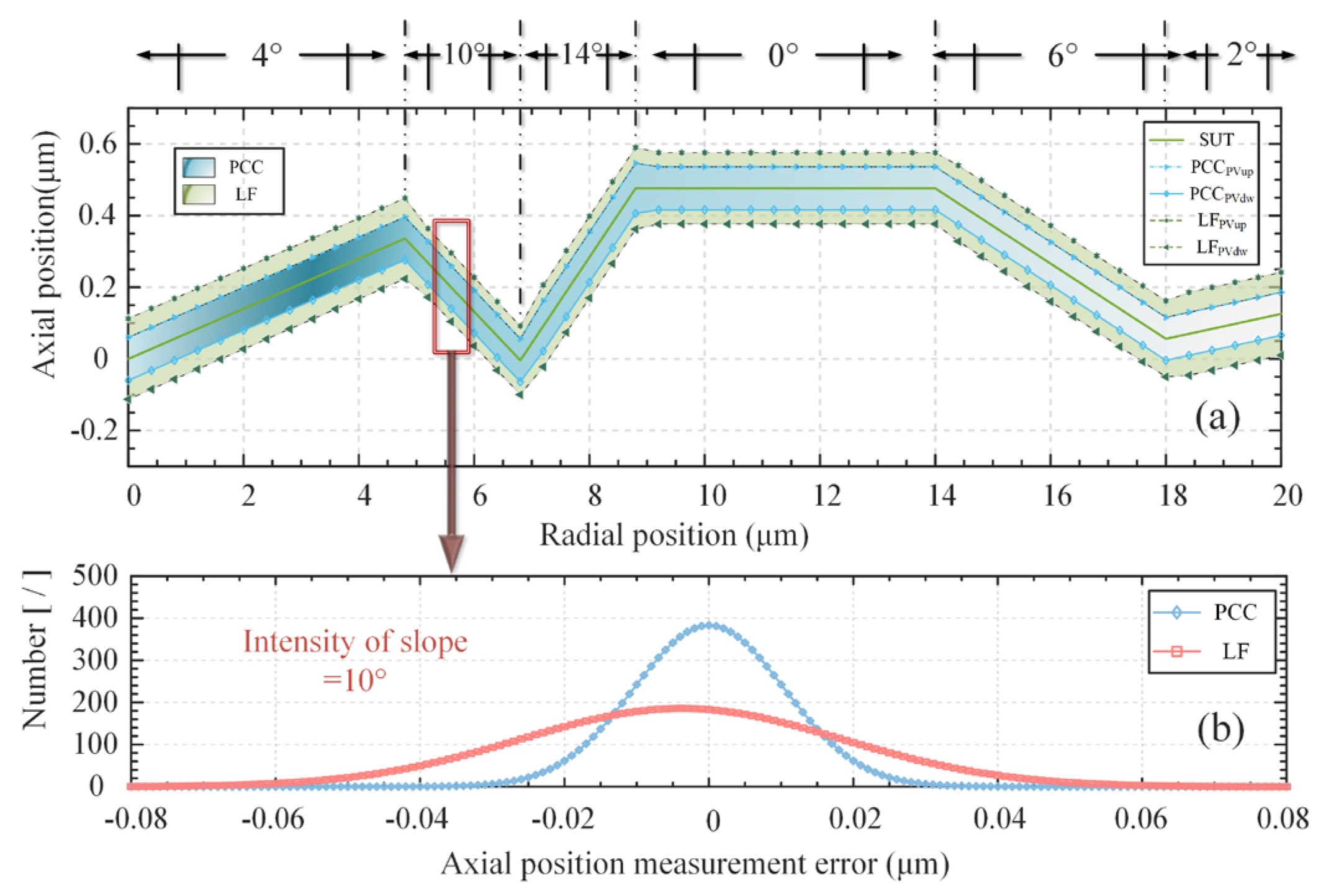 Differential Confocal Optical Probes with Optimized Detection ...
