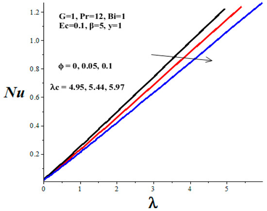 Thermal Analysis of a Reactive Variable Viscosity TiO2-PAO ...