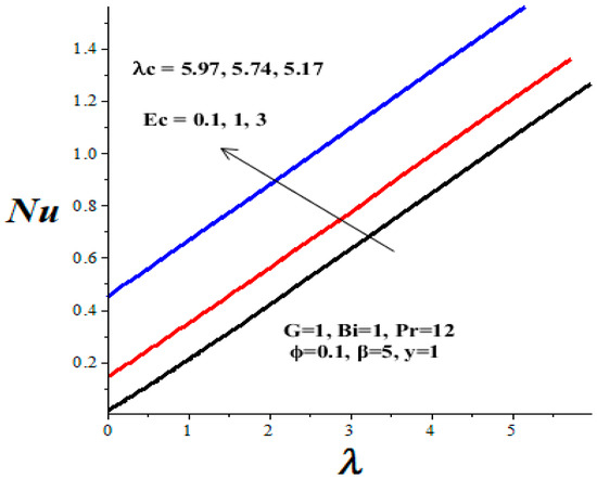 Thermal Analysis of a Reactive Variable Viscosity TiO2-PAO ...