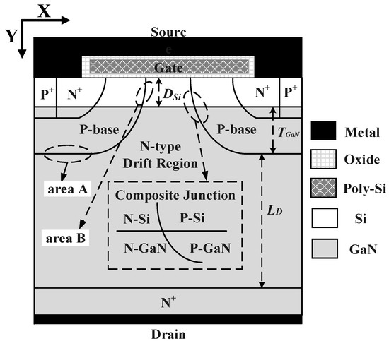 GaN/Si Heterojunction VDMOS with High Breakdown Voltage and Low ...