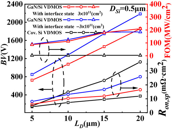 GaN/Si Heterojunction VDMOS with High Breakdown Voltage and Low Specific On-Resistance