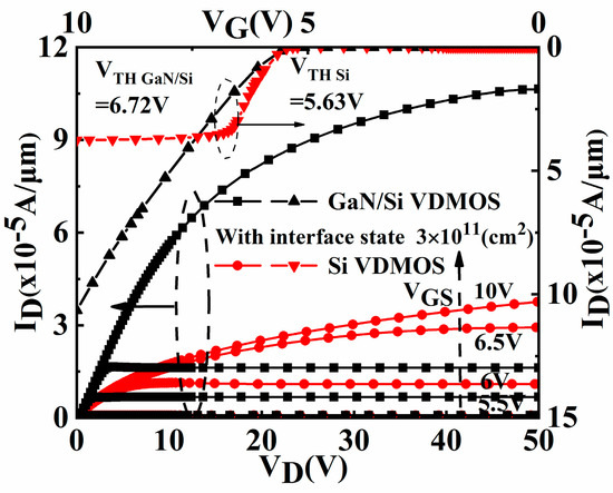 GaN/Si Heterojunction VDMOS with High Breakdown Voltage and Low ...
