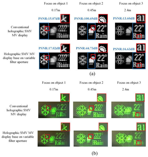 Depth-Enhanced Holographic Super Multi-View Maxwellian Display Based on Variable Filter Aperture
