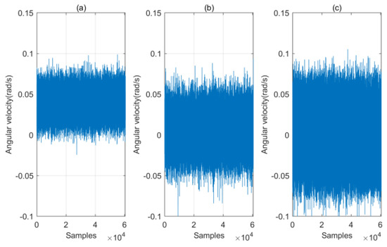 Accurate Stride-Length Estimation Based on LT-StrideNet for Pedestrian Dead Reckoning Using a ...