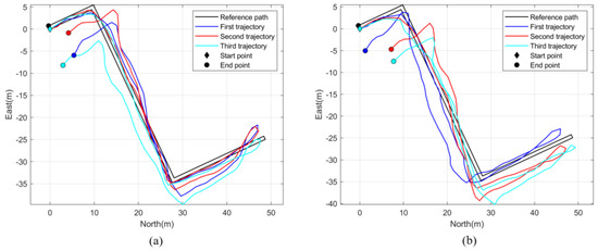 Accurate Stride-Length Estimation Based on LT-StrideNet for Pedestrian Dead Reckoning Using a ...