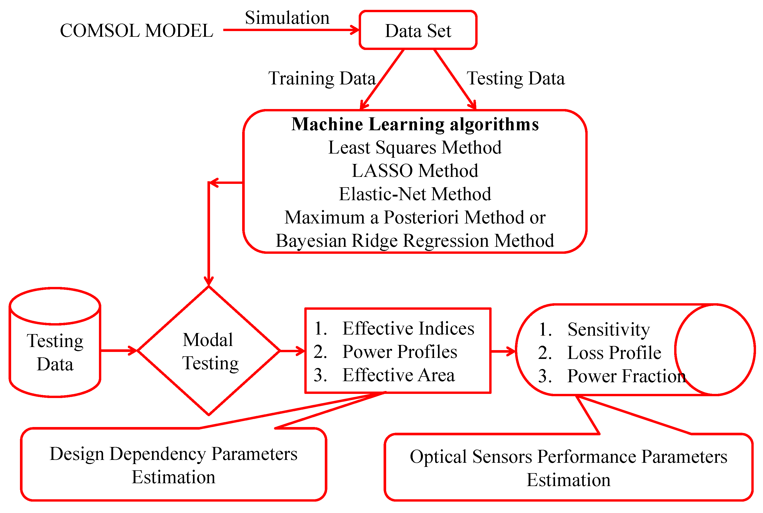Micromachines | Free Full-Text | PreOBP_ML: Machine Learning Algorithms ...