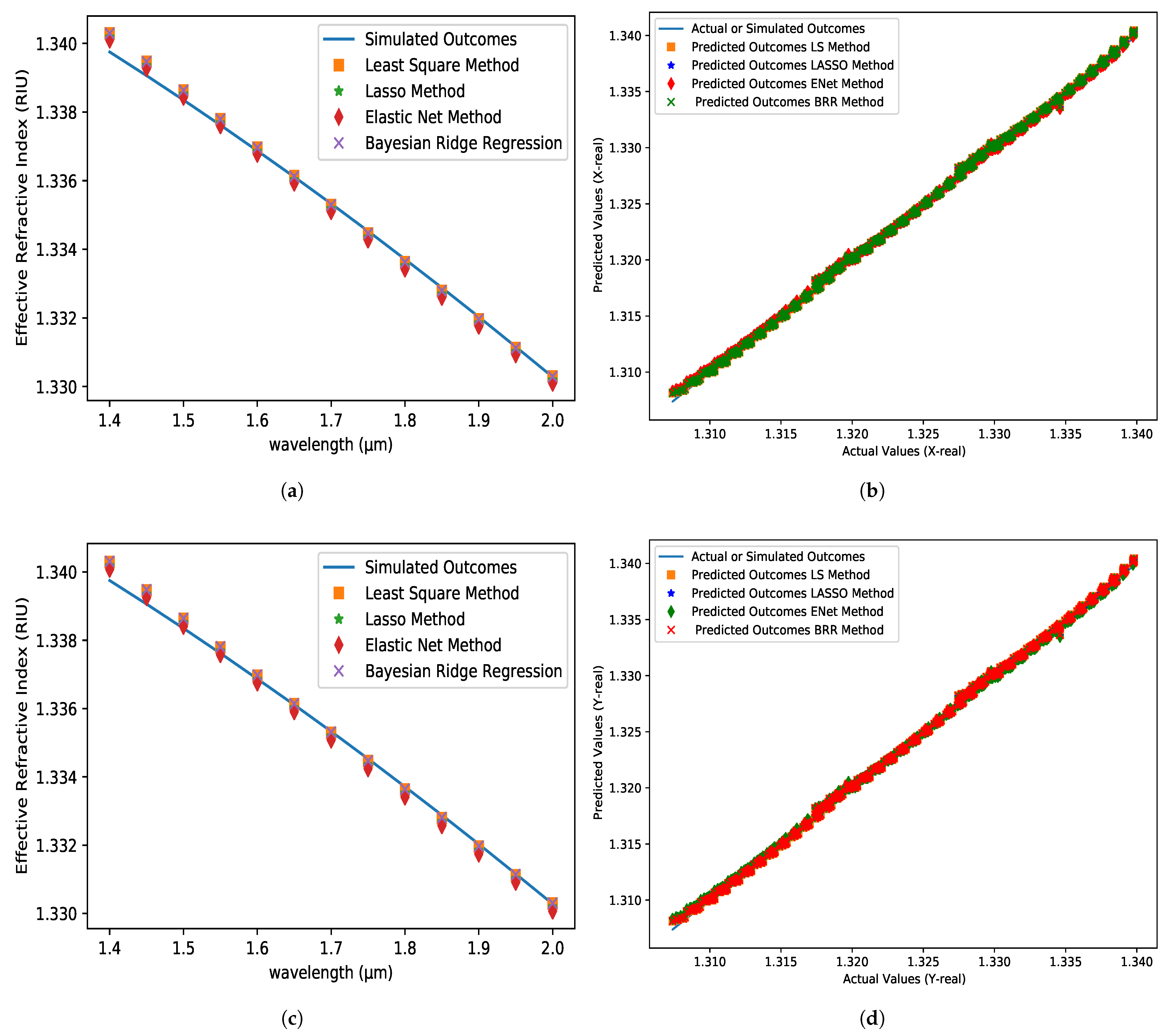 Micromachines | Free Full-Text | PreOBP_ML: Machine Learning Algorithms for Prediction of ...