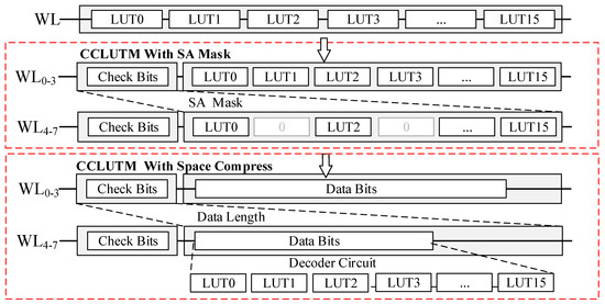 Simulation of a Fully Digital Computing-in-Memory for Non-Volatile Memory for Artificial ...
