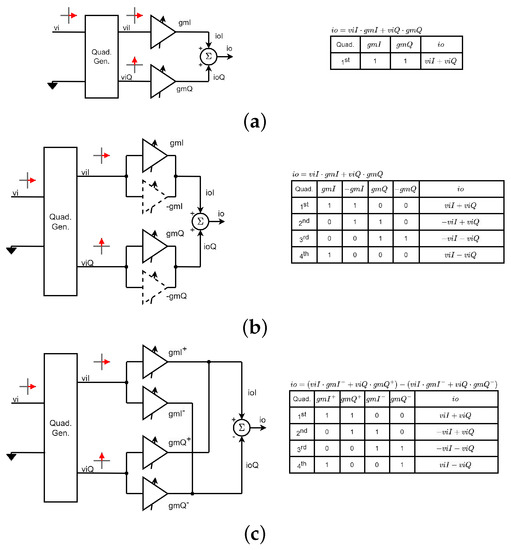 A 17.8–20.2 GHz Compact Vector-Sum Phase Shifter in 130 nm SiGe BiCMOS ...