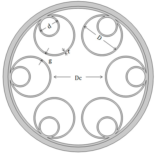 Design of 2 μm Low-Loss Hollow-Core Anti-Resonant Fibers