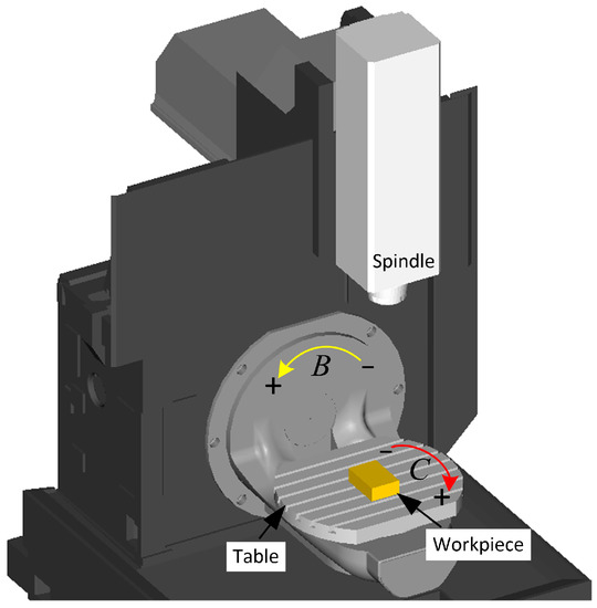 A Multi-Scale Tool Orientation Generation Method for Freeform Surface ...