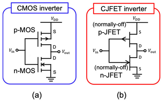 Emerging SiC Applications beyond Power Electronic Devices