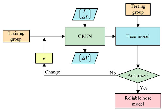 MPC-ESO Position Control Strategy for a Miniature Double-Cylinder ...