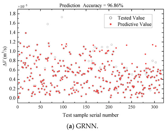 MPC-ESO Position Control Strategy for a Miniature Double-Cylinder ...