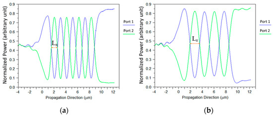 A Compact Polarization MMI Combiner Using Silicon Slot-Waveguide Structures