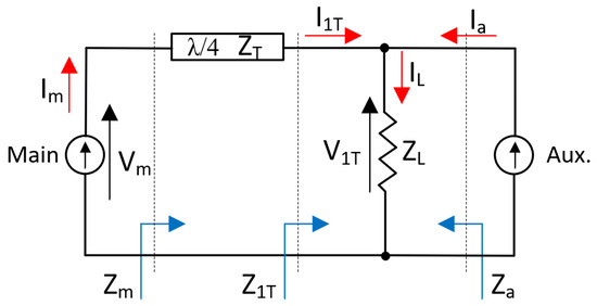 Micromachines | Free Full-Text | A Comparative Analysis of Doherty and Outphasing MMIC GaN Power ...