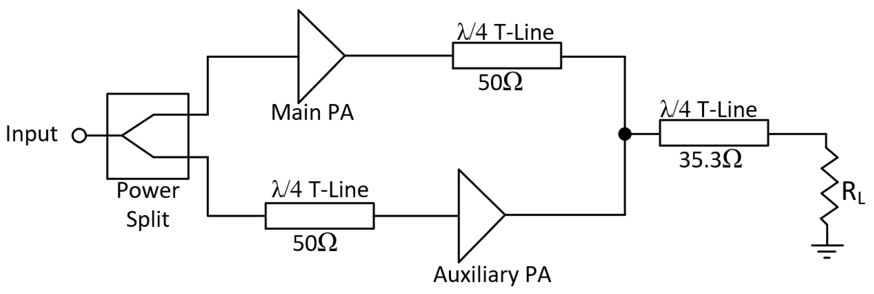 Micromachines | Free Full-Text | A Comparative Analysis of Doherty and Outphasing MMIC GaN Power ...