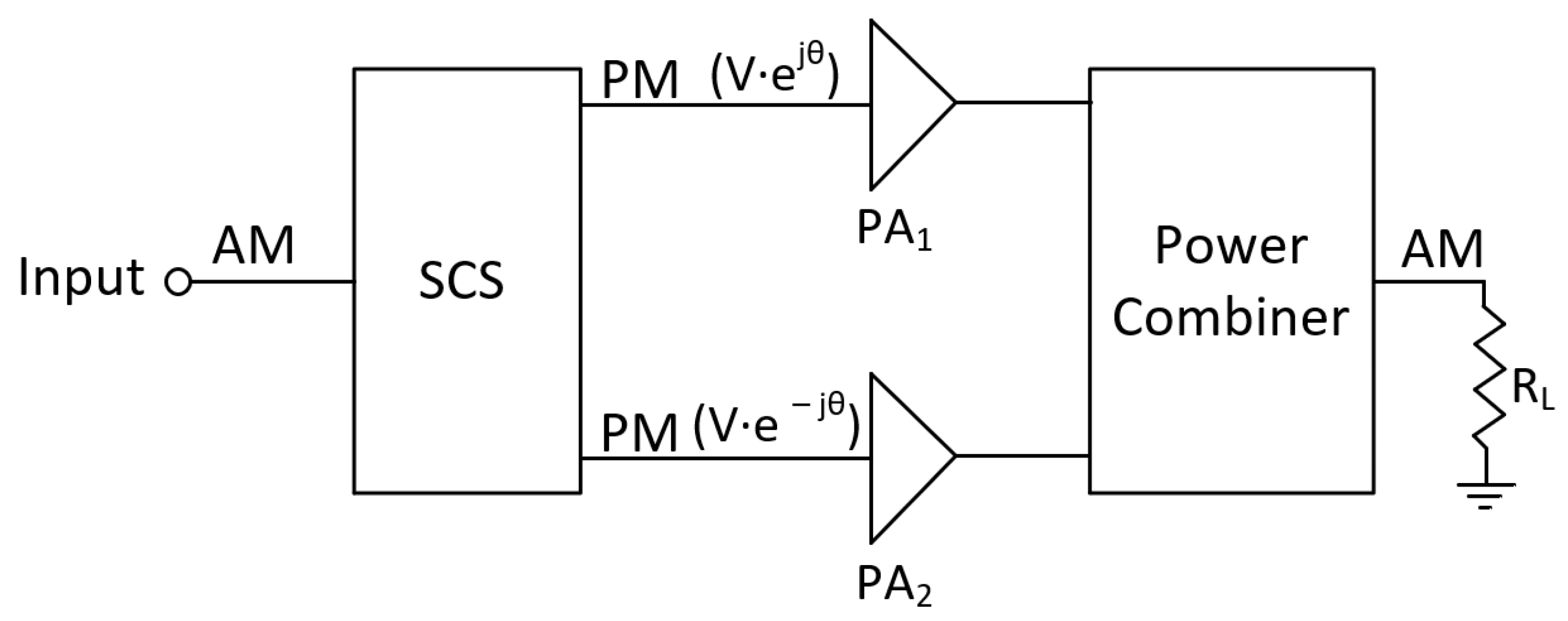 Micromachines | Free Full-Text | A Comparative Analysis of Doherty and Outphasing MMIC GaN Power ...